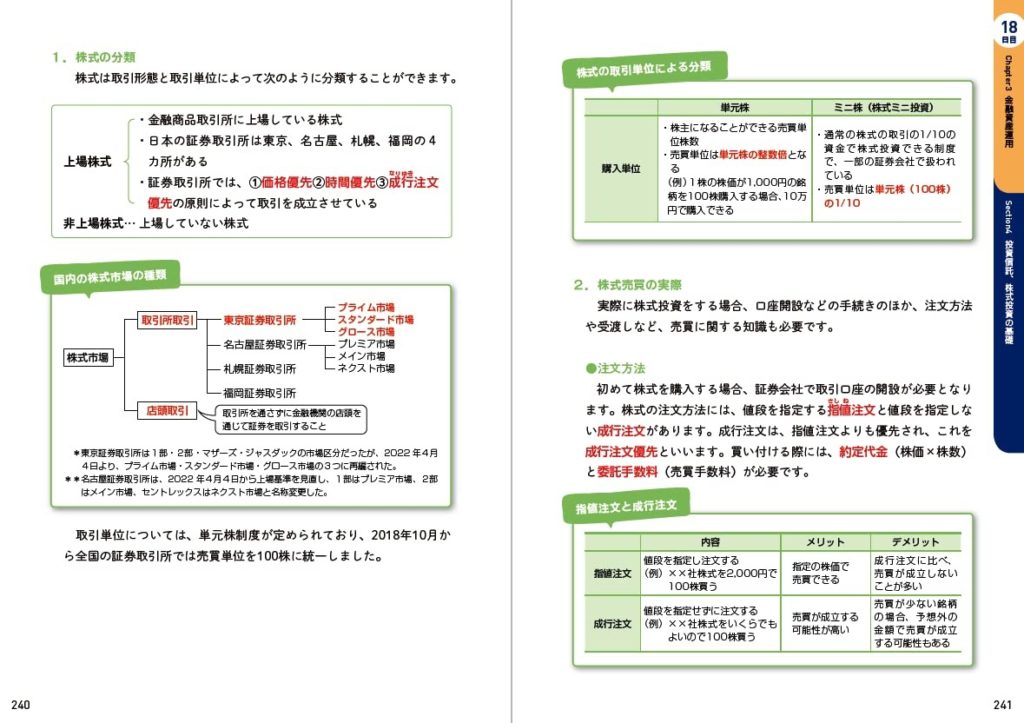 【2023〜2024年最新版】FP2級のおすすめテキスト・問題集5選【厳選】 | flybirdの資格Blog