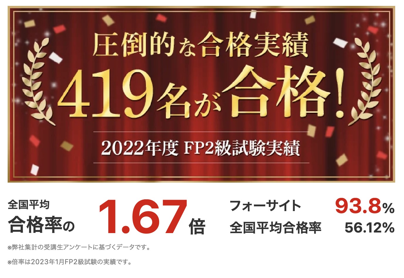 【12校を徹底比較】FP2・3級のおすすめ予備校・通信講座は？【2025年版】 | flybirdの資格Blog