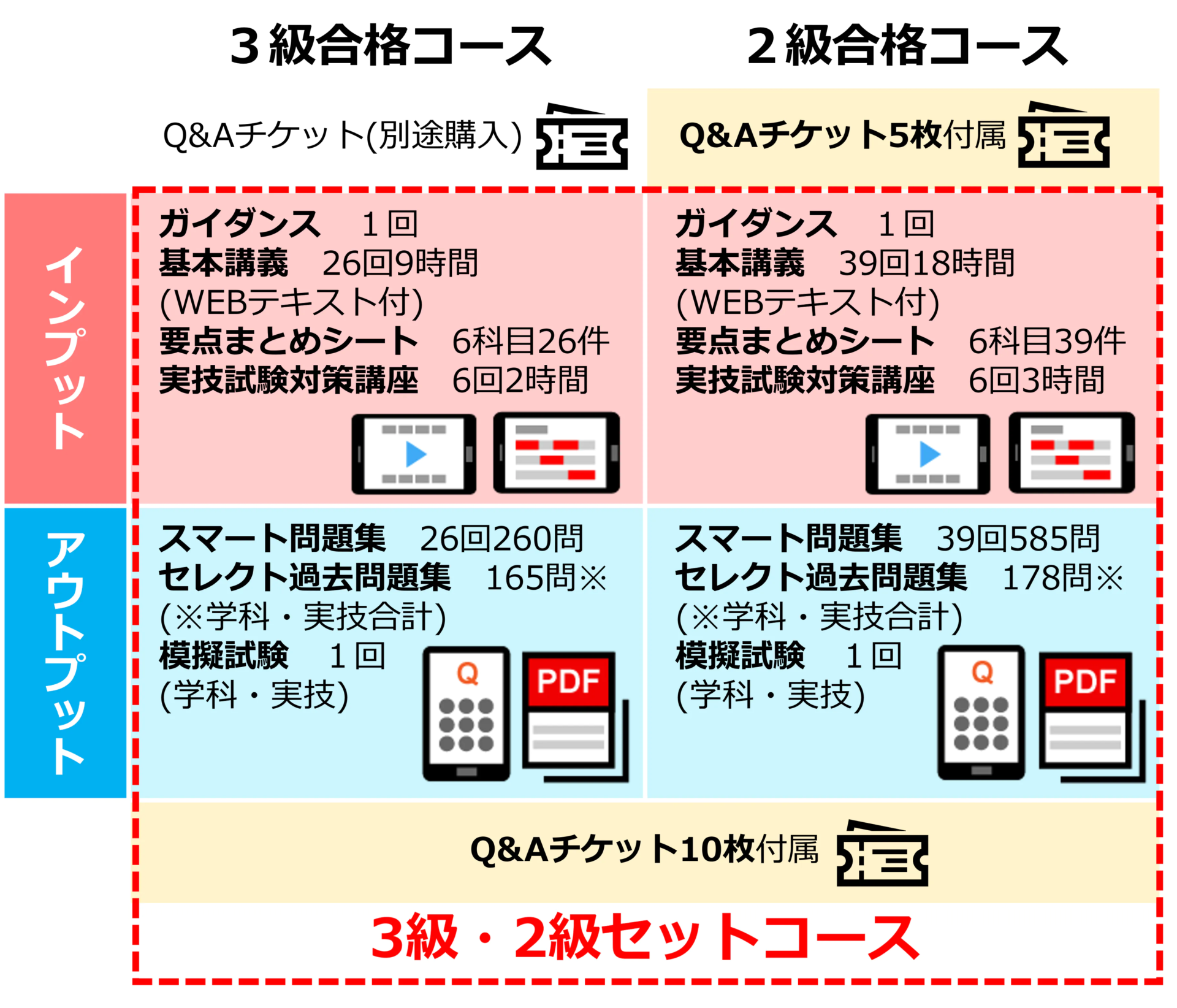 【12校を徹底比較】FP2・3級のおすすめ予備校・通信講座は？【2025年版】 | flybirdの資格Blog