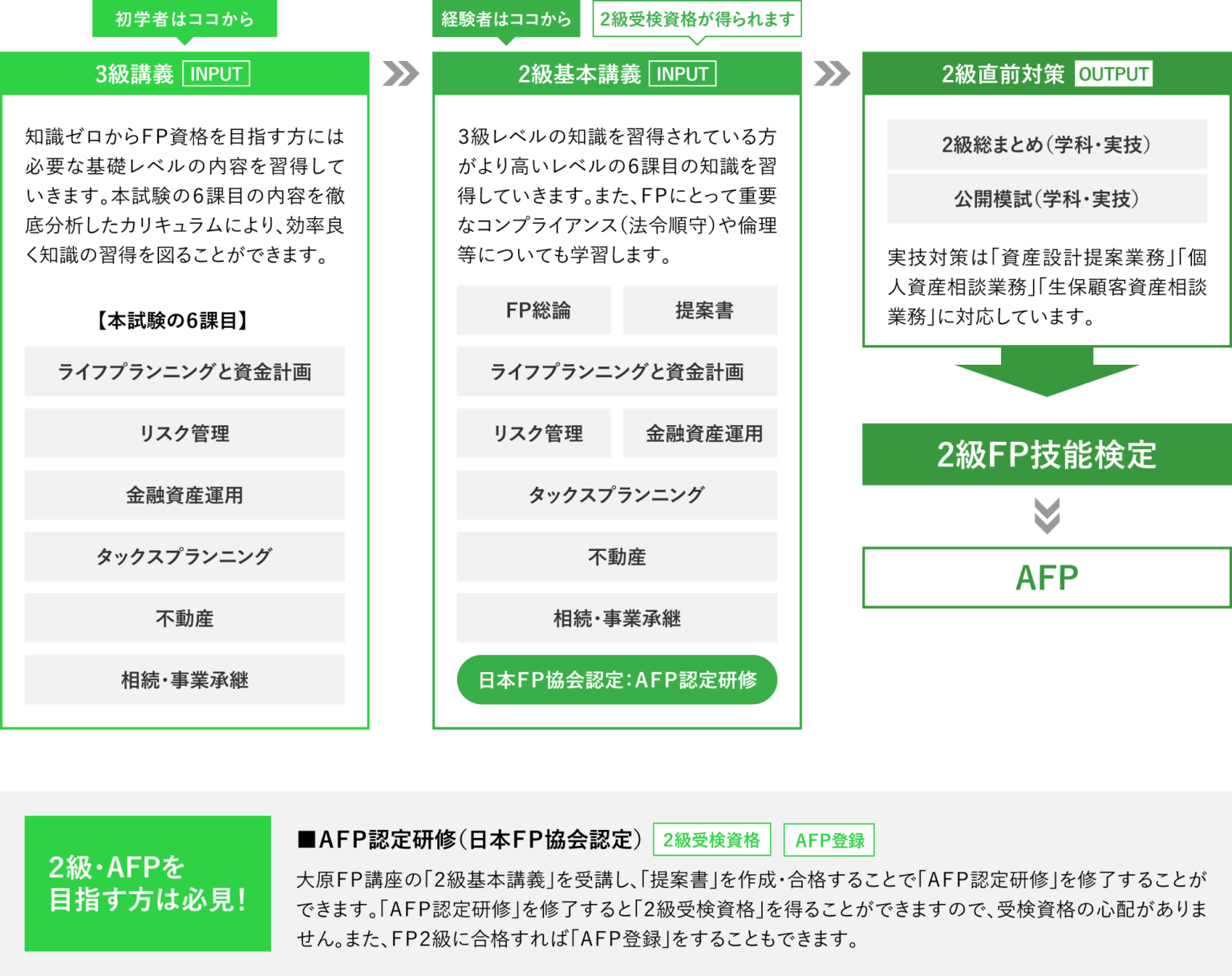【12校を徹底比較】FP2・3級のおすすめ予備校・通信講座は？【2025年版】 | flybirdの資格Blog
